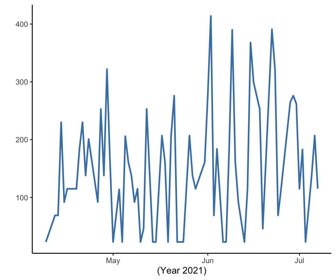 Multi-Lingualism and the EU - 6 Exploratory analysis